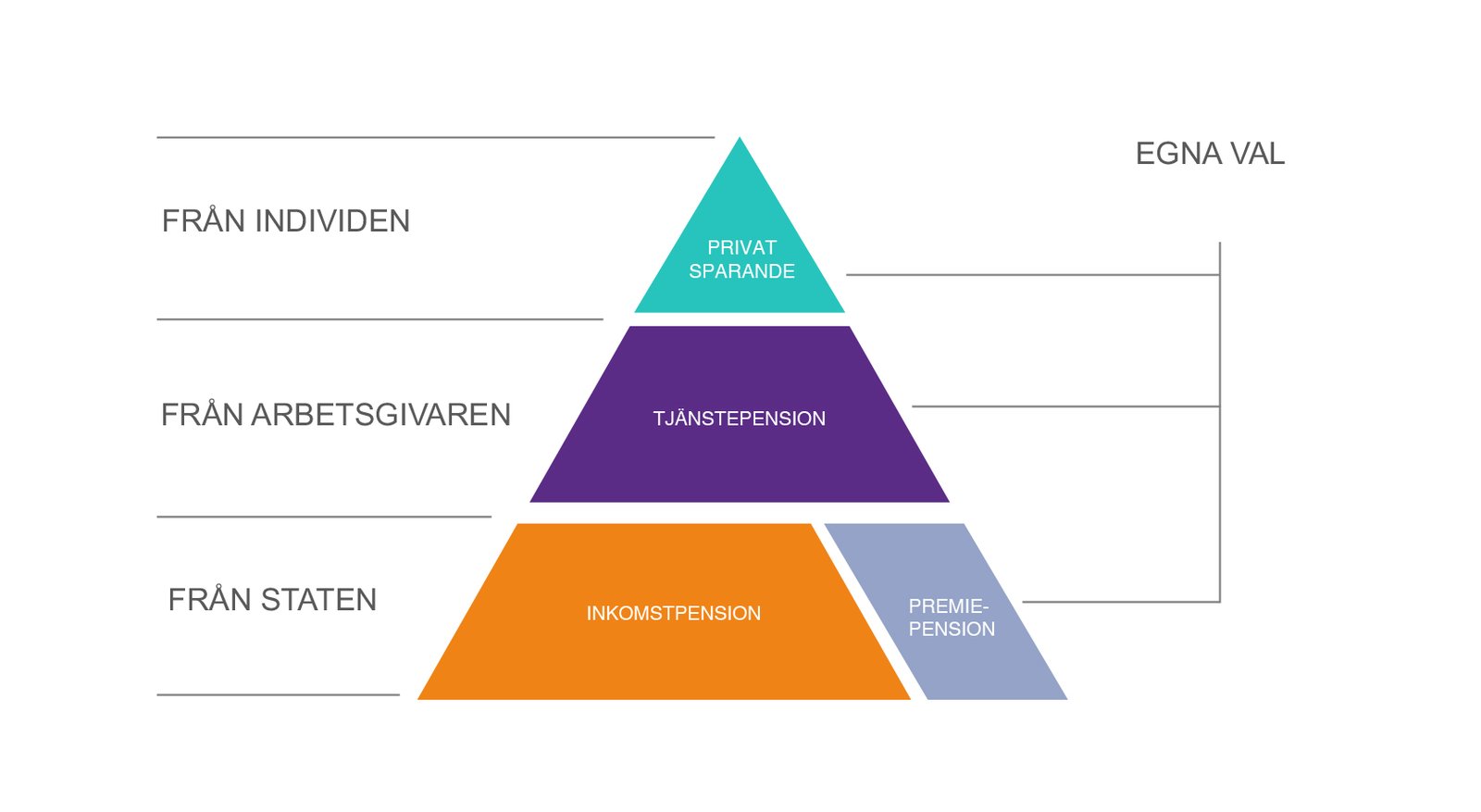 Orange kuvertet: vad du behöver veta om pension